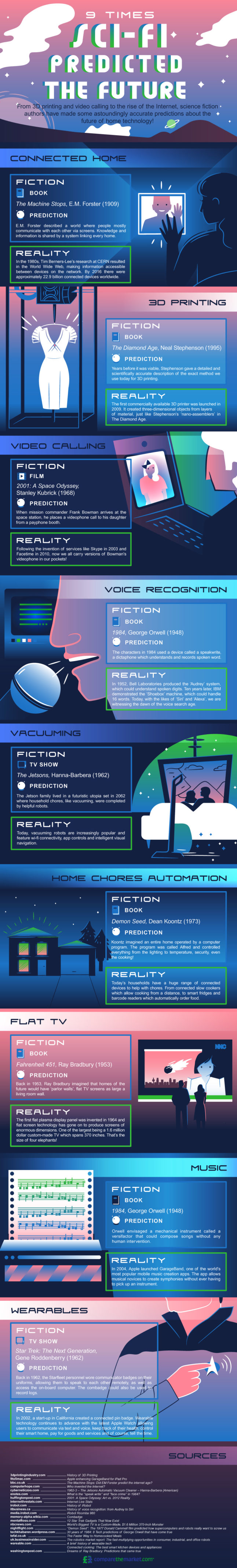9 Times Science Fiction Predicted the Future of the Smart Home - Latest ...