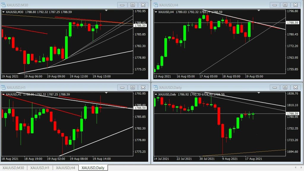7 Essential Chart Trading Signals Every Trader Must Know - Latest ...